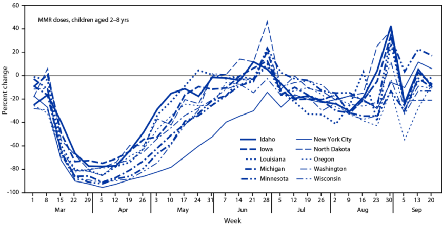CDC-graph | DHHS Healthcare Information and Analysis Programs