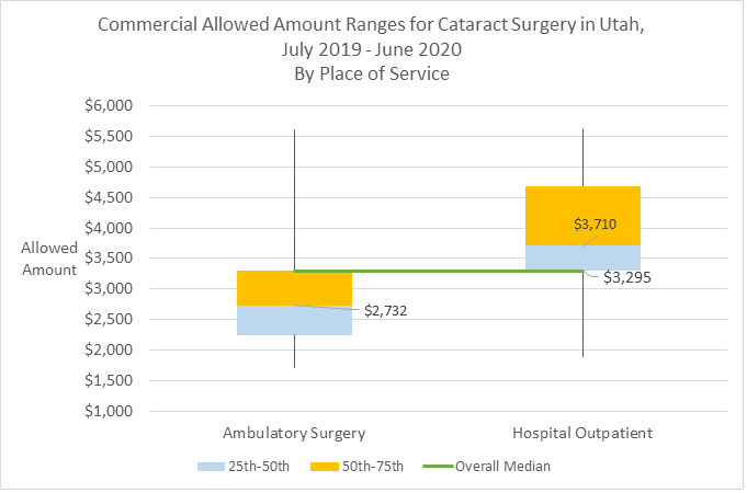 Cat-graph | DHHS Healthcare Information and Analysis Programs